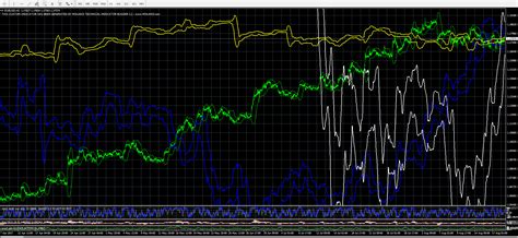 Custom Indicator Bollinger Band From Multiple Time Frames Into A Single Chart Indices Mql4