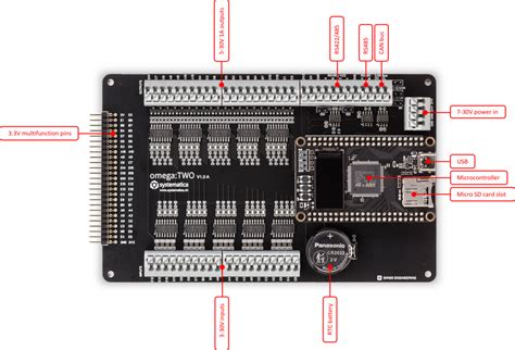 Micropython Automation Boards Systematica Gmbh