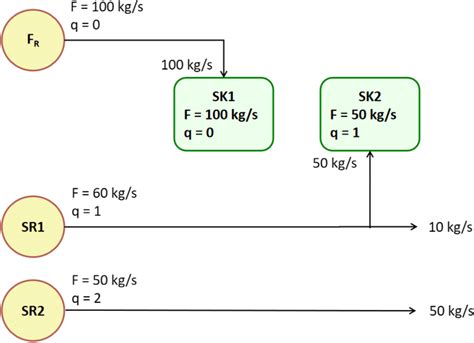 Sink Source Mapping Diagram For Low Peak Period Download Scientific