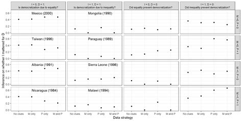 Chapter 10 Integrated Inferences Applications Integrated Inferences Causal Models For