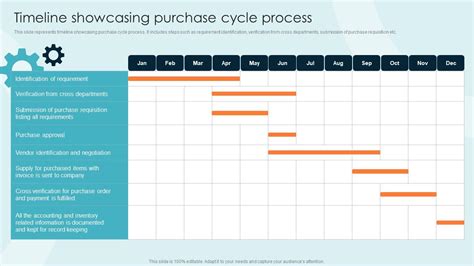 Timeline Process Integration Of Production System For Operations Management Strategy Ss V Ppt