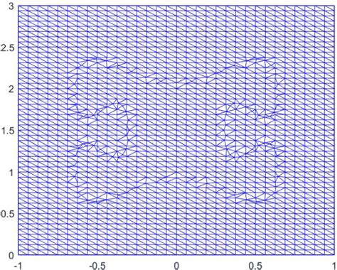 The Mesh Partition Of Example On Mesh Download Scientific Diagram