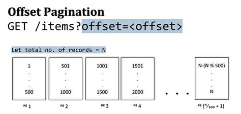 How To Retrieve All Data Via Paginated Api Calls In Vanilla Javascript
