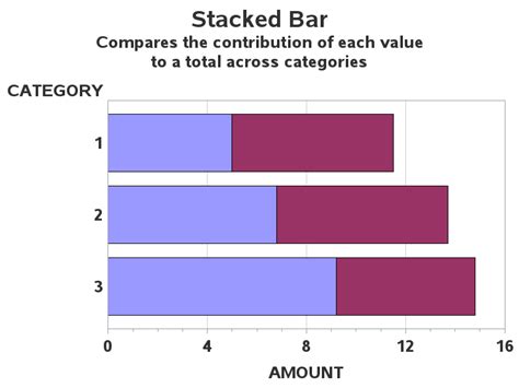 Robert Allison S SAS Graph Samples