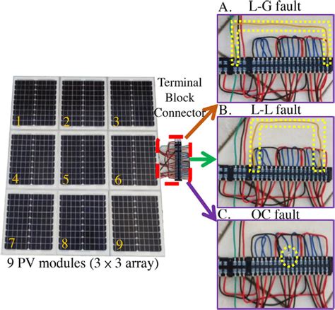 A Novel Fault Diagnosis Method For Pv Arrays Using Convolutional Extension Neural Network With