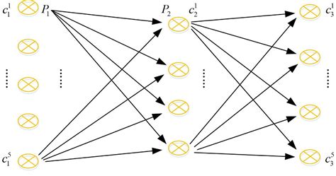 figure 9 from traffic trajectory data analysis technology based on hmm