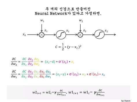 python machine learning ml04 artificial neural network 인공신경망 ppt