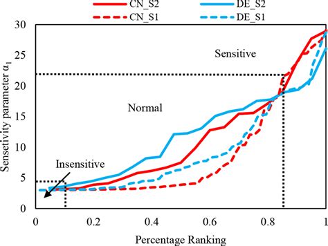 Analyses On The Heterogeneity Of Car‐following Behaviour Evidence From A Cross‐cultural Driving