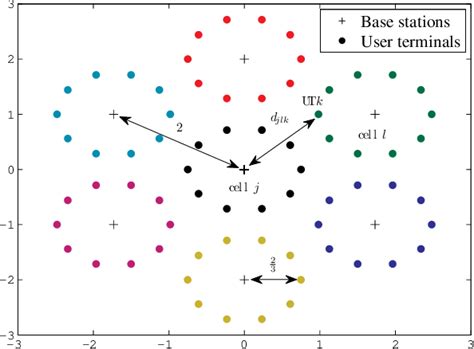 Figure 1 From Comparison Of Linear Precoding Schemes For The Massive Mimo Downlink Semantic