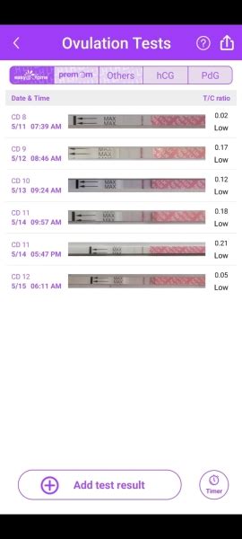 Ovulation Mumsnet Ovulation Mumsnet