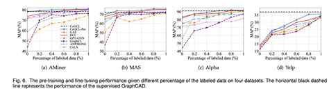 论文阅读 Graph Contrastive Learning For Anomaly Detection Csdn博客