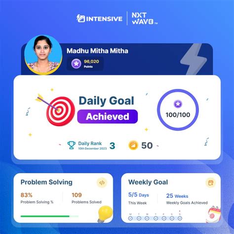Madhumitha Kirubasankar On Linkedin Learningprogress Nxtwave Ccbp Consistency