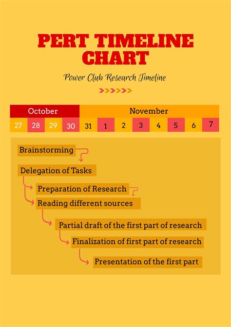 Monthly Timeline Chart