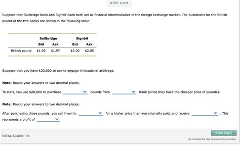 Solved Suppose That Sailbridge Bank And Signbit Bank Both Chegg