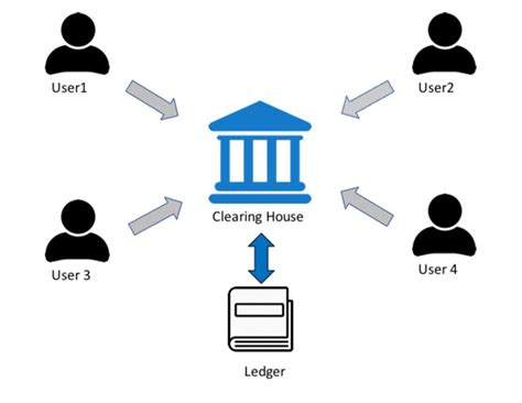 Transaction Handling In Different Ledger Architectures 10 A