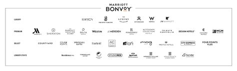 Marriott Hotels Brands
