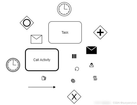 Springboot集成flowable Csdn博客