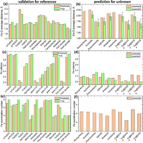 Experimental Validation Of The Extra Trees Algorithm Trained Over The Download Scientific