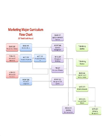 9 Marketing Flow Chart Examples To Download