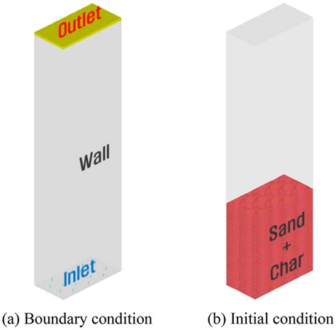 Boundary And Initial Conditions Download Scientific Diagram