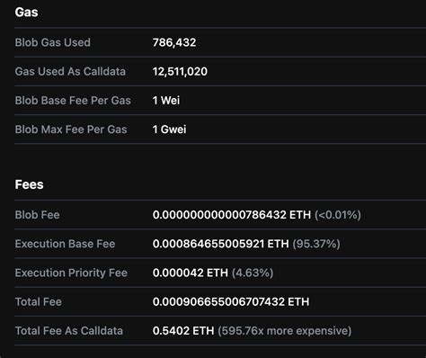 Blobsplaining Part 2 Lessons From The First EIP 4844 Congestion Event