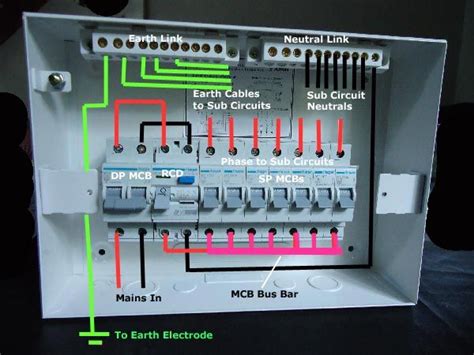 mixanikos 365 blog για μηχανολόγο ηλεκτρολόγο Distribution Board Layout And Wiring Diagram Pdf