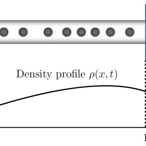 A Schematic Diagram Of A Driven Diffusive System With Open Boundaries