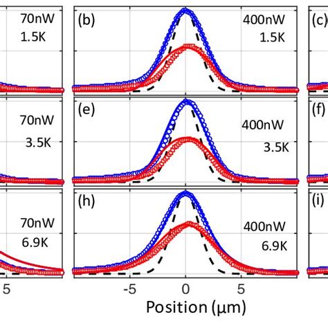 Spatial Distribution Of Ix Emission Intensity At Several Temperatures