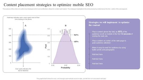 Content Placement Strategies To Optimize Mobile Seo Mobile Search Engine Optimization Guide