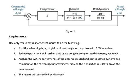 Requirements Use Only Frequency Response Techniques