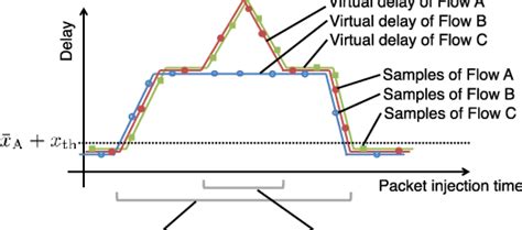 A Case Of Multiple Congested Edges Download Scientific Diagram