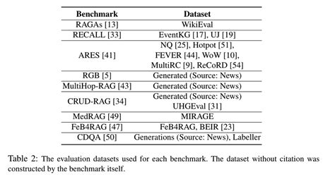 Aarr Evaluation Of Retrieval Augmented Generation A Survey
