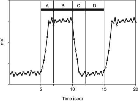 3 Example Of Data Averaging Given The Curve Obtained From The Reading
