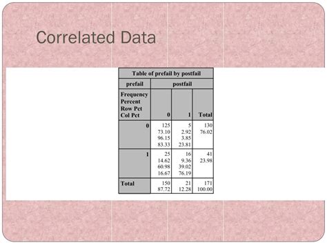 Ppt Categorical Data Analysis For When Your Data Do Fit In Little