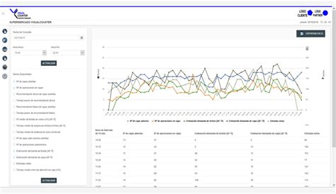 VC TRACKER Visual Counter