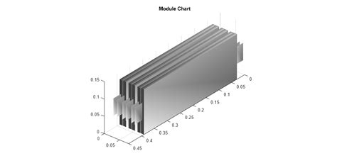 Apply Temperature Dependent Cell Parameter Variations To Battery Module