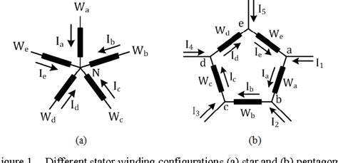 Figure 1 From Effect Of Stator Winding Connection On Performance Of Five Phase Induction