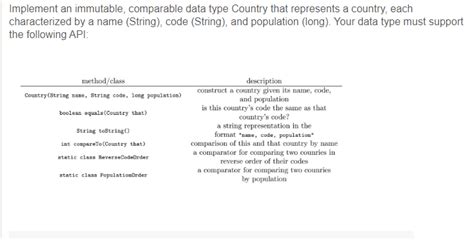 Solved Implement An Immutable Comparable Data Type Country