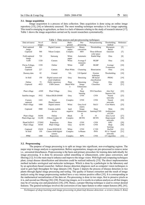 Techniques Of Deep Learning And Image Processing In Plant Leaf Disease