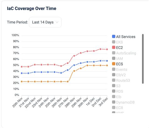Devops Aws Terraform Tfops Aharon Twizer