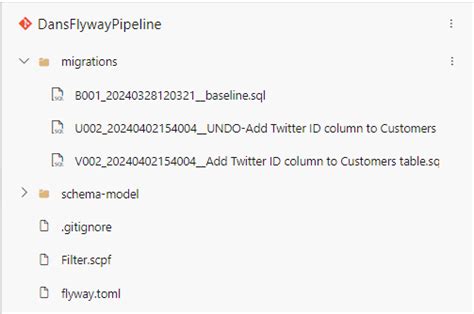 Azure Devops Self Hosted Flyway Pipeline Worked Example Sql Server