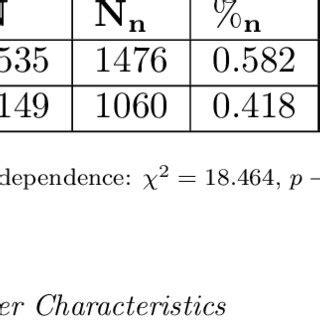 Covariates Variables Descriptions Sex Download Scientific Diagram