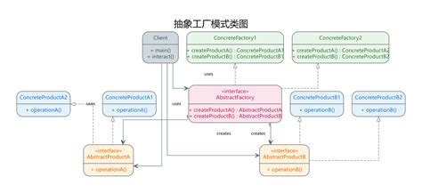 抽象工厂模式深度解析：从原理到与应用实战