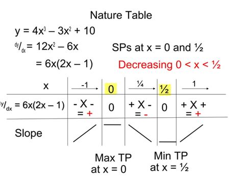 Increasing Decreasing Functions Ppt Physics Science