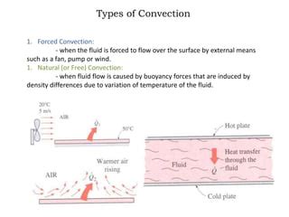 Heat Transfer By Convection PPTX