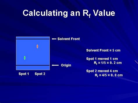 Analysis Of Analgesic Tablets By Thin Layer Chromatography