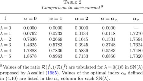 Table 2 From Semiparametric Density Estimation By Local L2 Fitting Semantic Scholar