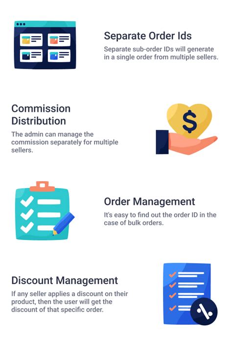 Wordpress Woocommerce Marketplace Split Order Plugin