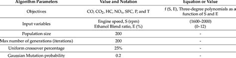 E Moga Parameters And Setup Values For Engine Performance Optimization Download Scientific