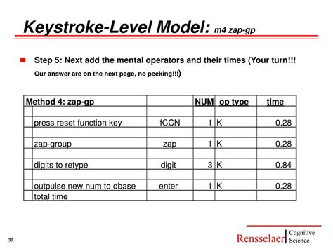 Ppt Keystroke Level Model Intro Powerpoint Presentation Free